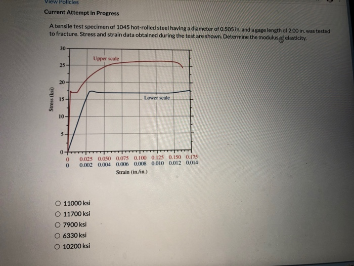 Solved View Policies Current Attempt in Progress A tensile | Chegg.com