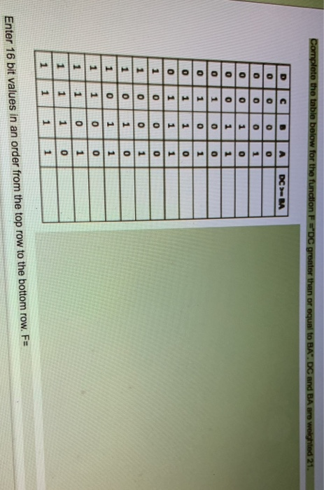 Solved Complete the table below for the function FeDC | Chegg.com
