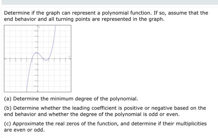 Solved Determine if the graph can represent a polynomial | Chegg.com