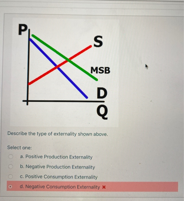 Solved P. S MSC x D Describe the type of externality shown | Chegg.com