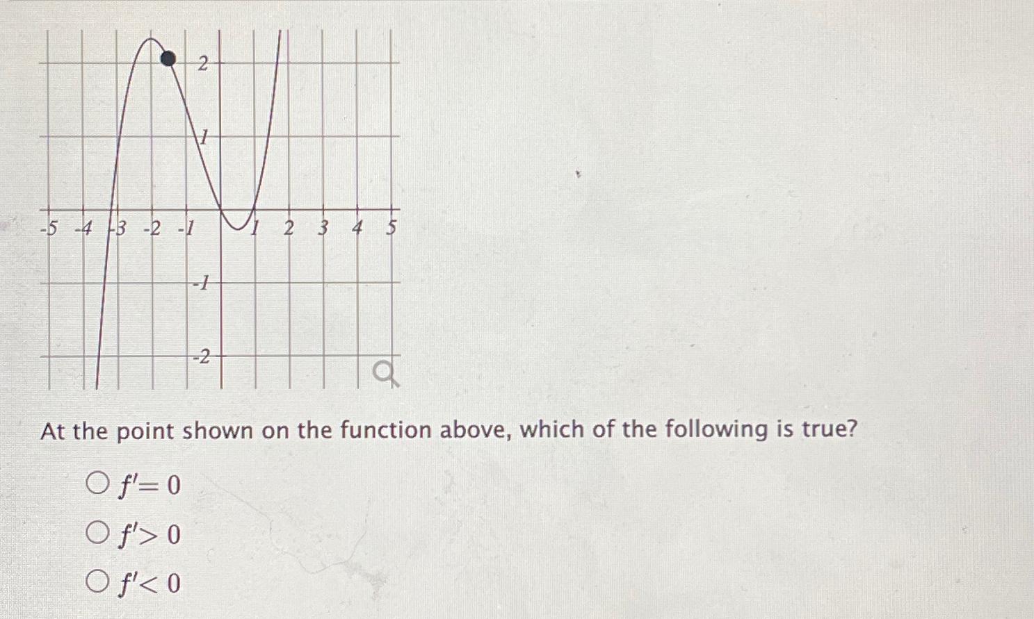Solved At the point shown on the function above, which of | Chegg.com