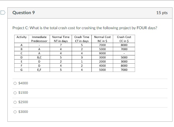 Solved Question 9Project C: What is the total crash cost for | Chegg.com