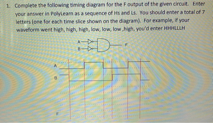 Solved 1. Complete the following timing diagram for the F | Chegg.com