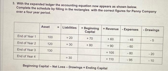 Solved 3. With the expanded ledger the accounting equation | Chegg.com