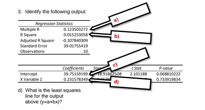 Solved 3. ﻿ldentify the following output:Regression | Chegg.com