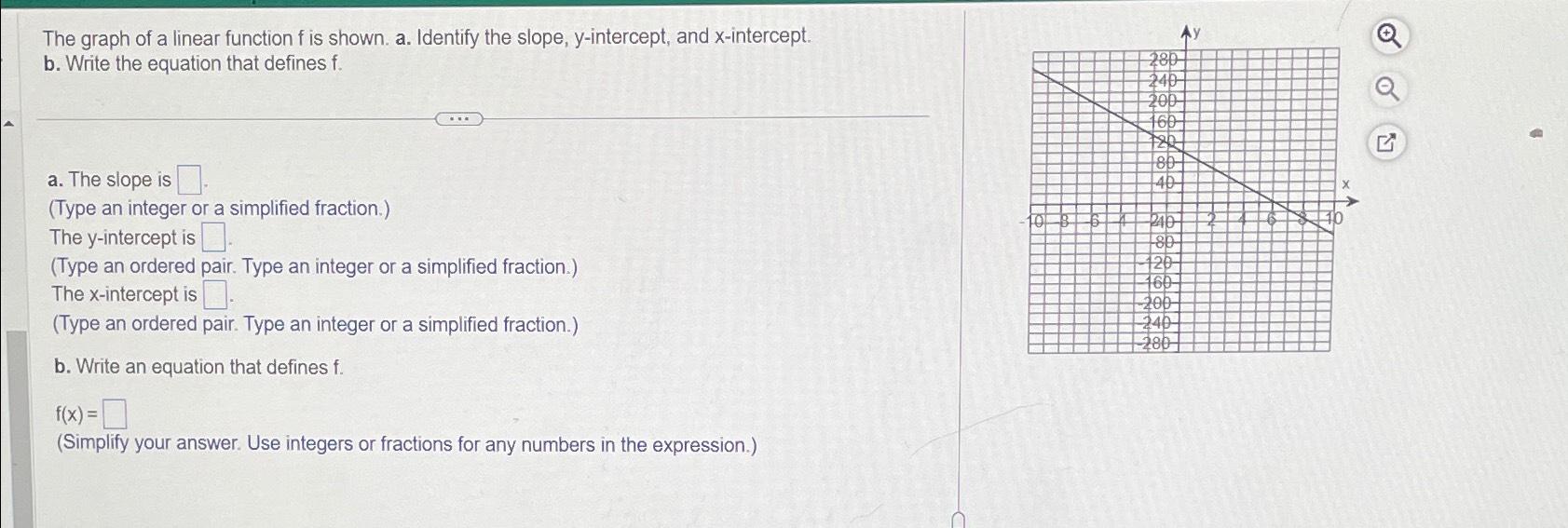 Solved The graph of a linear function f ﻿is shown. a. | Chegg.com
