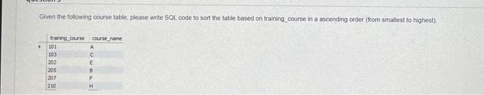 Solved Given the following course table, please write SQL | Chegg.com