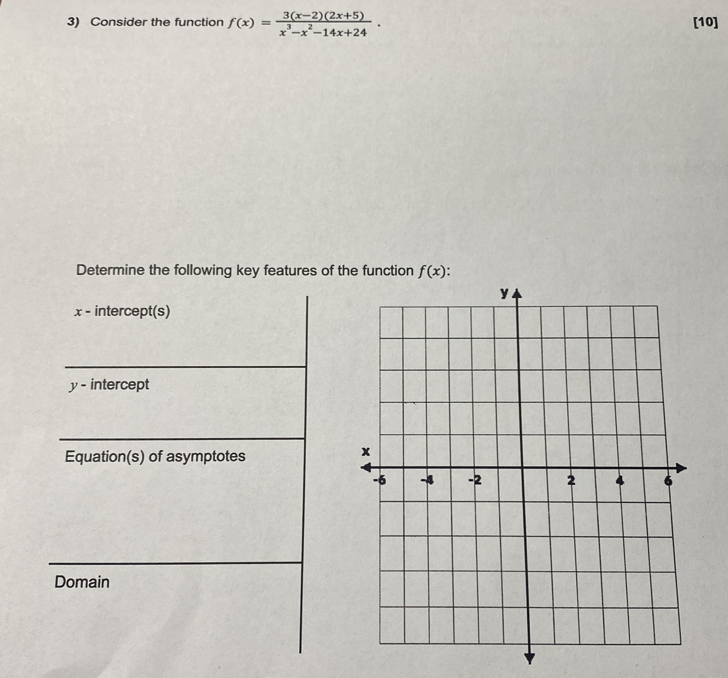Solved Consider the function | Chegg.com