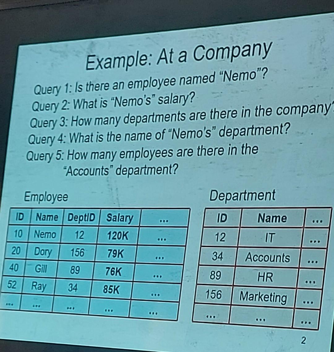 Solved Example: At a Company Query 1: Is there an employee | Chegg.com