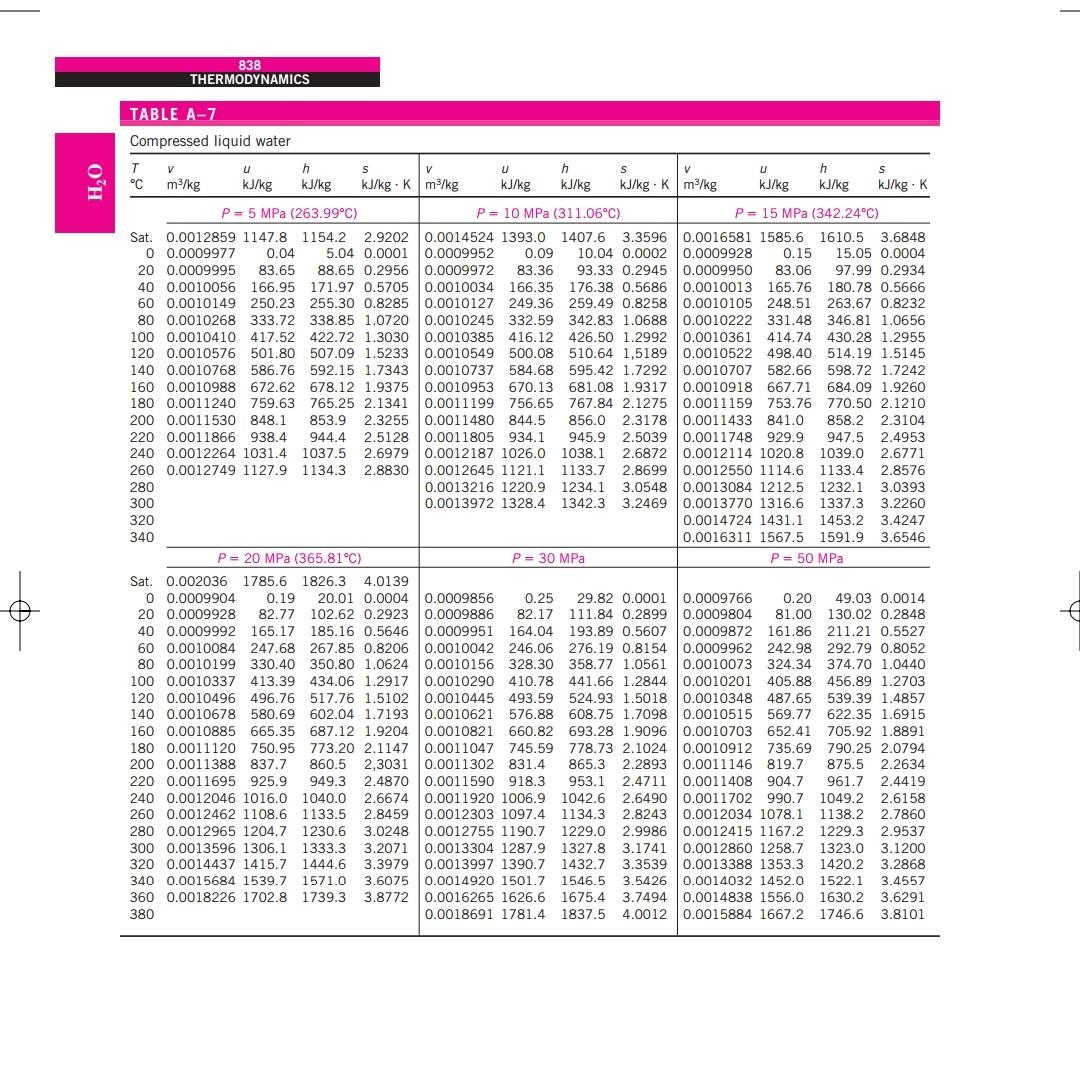 Solved For 454 g/s of steam, determine (a) tz, (b) AV, (c) W | Chegg.com