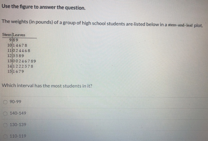 Solved Use the figure to answer the question. The weights | Chegg.com