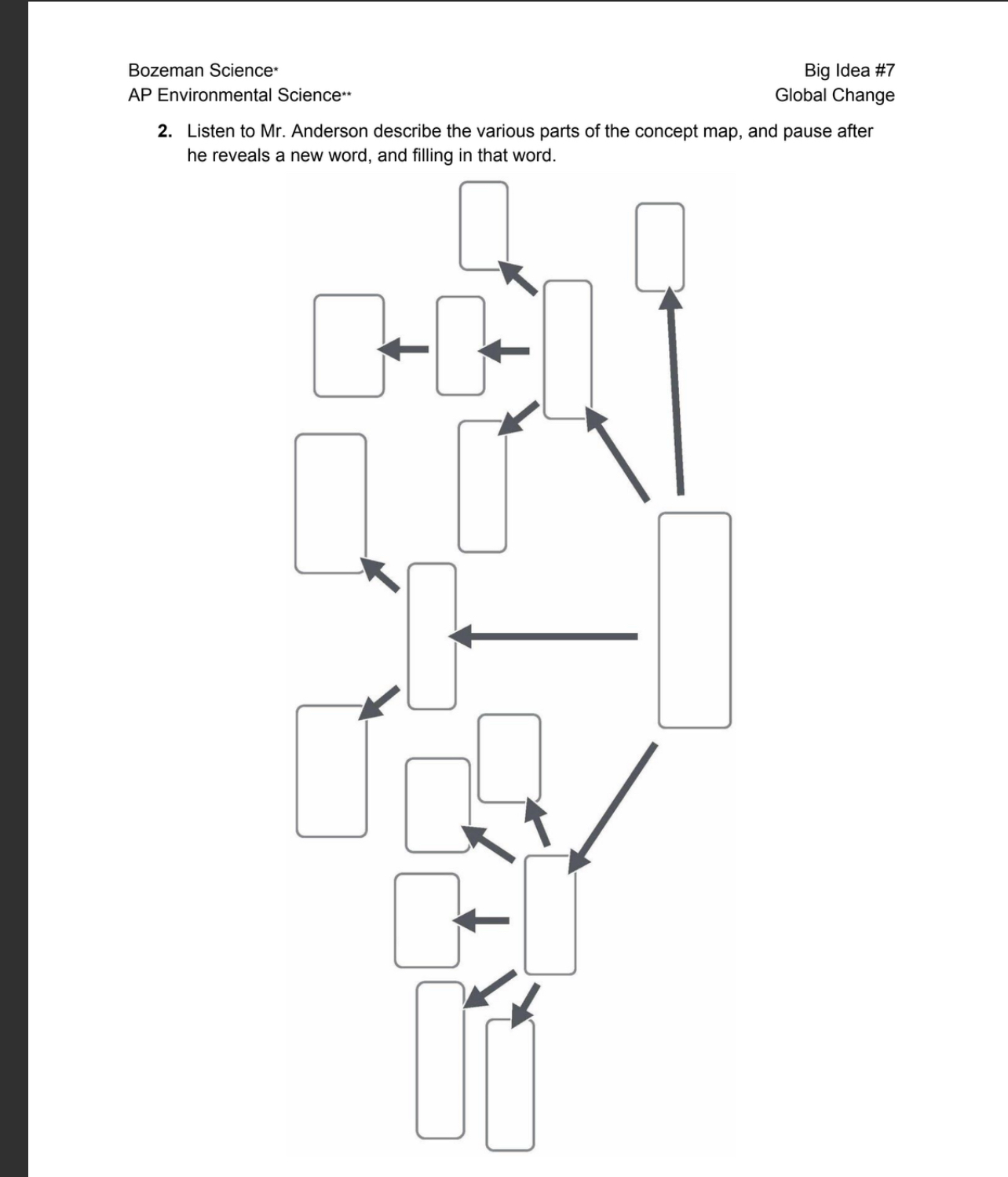 Solved Bozeman Science*AP Environmental Science**Big Idea | Chegg.com