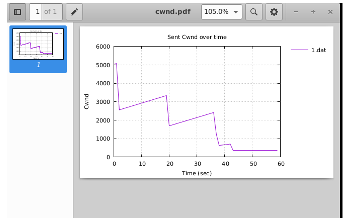 Solved Please describe how cwnd evolved over time. (3 ﻿pts) | Chegg.com