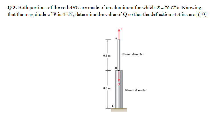 Solved Q 3. ﻿Both portions of the rodABC are made of an | Chegg.com