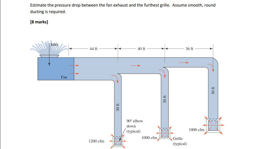 Solved Estimate the pressure drop between the fan exhaust | Chegg.com