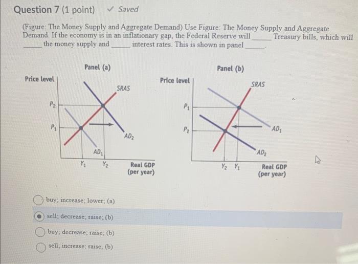 (Figure: The Money Supply and Aggregate Demand) Use | Chegg.com