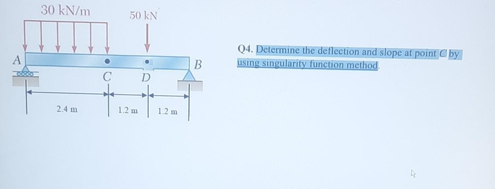 Solved Q4 Determine The Deflection And Slope At Point C By