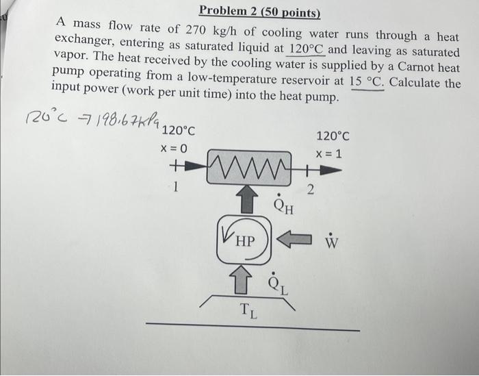Solved Problem 2 (50 points) A mass flow rate of 270 kg/h of | Chegg.com