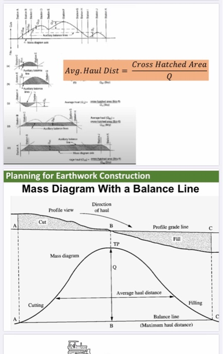 Planning for Earthwork Construction Consolidated | Chegg.com