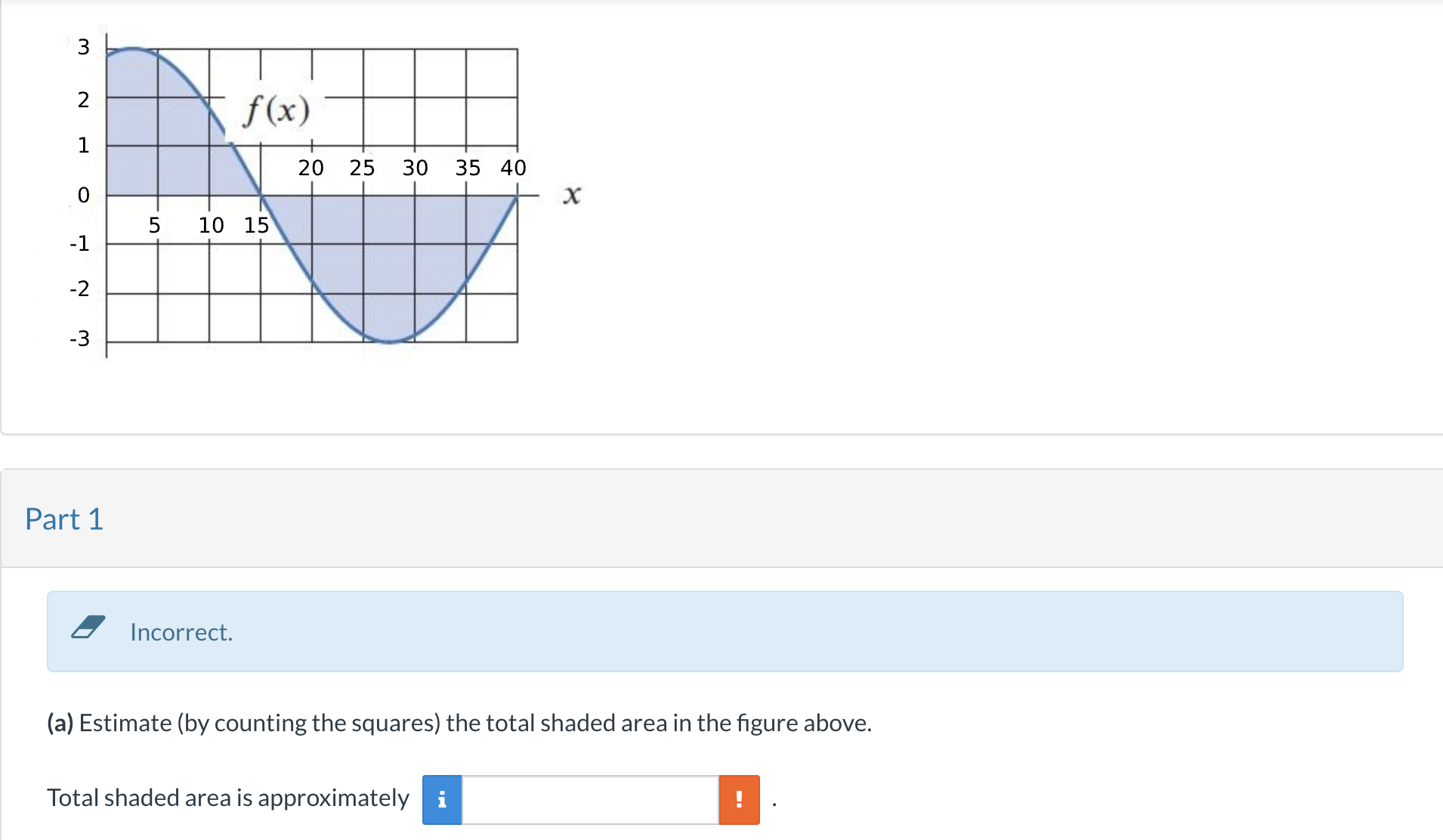 Solved Part 1(a) ﻿Estimate (by counting the squares) ﻿the | Chegg.com