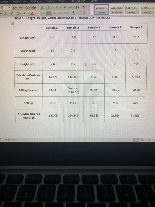Solved A Dre Layout References Mailings Review View Table