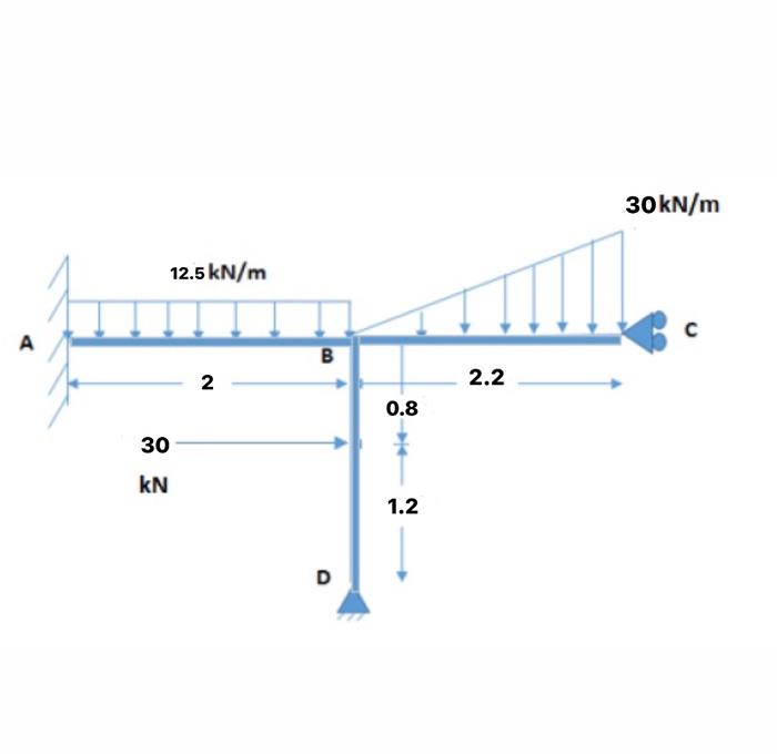 Solved Analyze the portal frame ABCD as shown in the figure | Chegg.com
