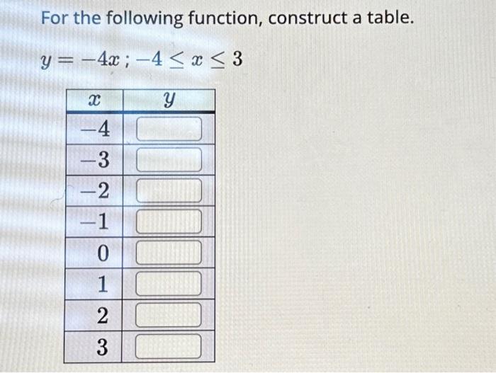Solved For the following function, construct a table. | Chegg.com