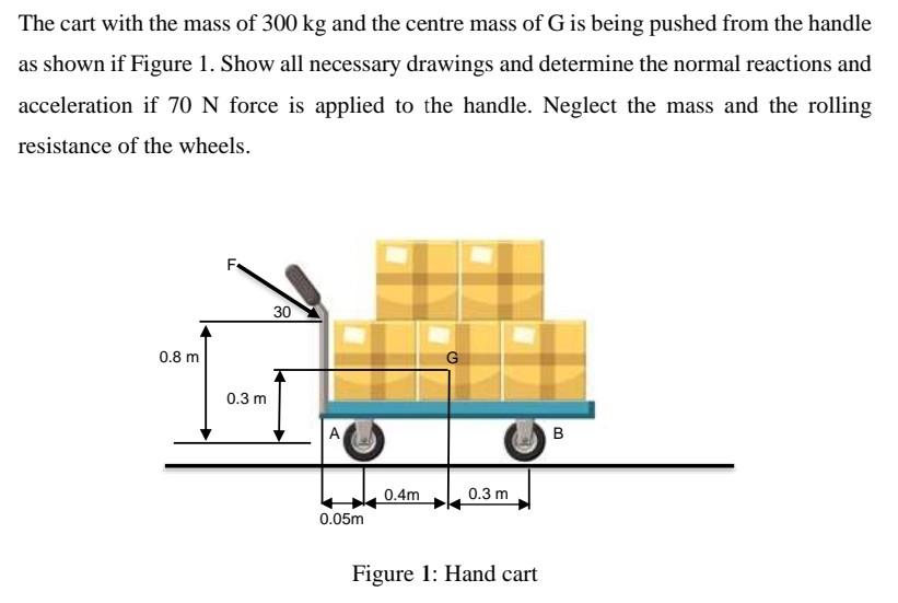 Solved The cart with the mass of 300 kg and the centre mass | Chegg.com