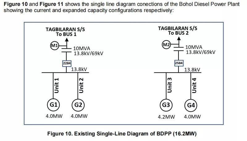 can you give me an example of single line diagram | Chegg.com