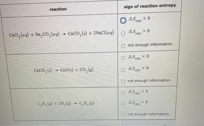 Solved reaction sign of reaction entropy O AS 0 | Chegg.com