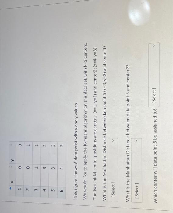 Solved This figure shows 6 data point with x and y values. | Chegg.com