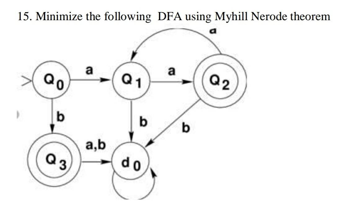 Solved 15 Minimize The Following Dfa Using Myhill Nerode