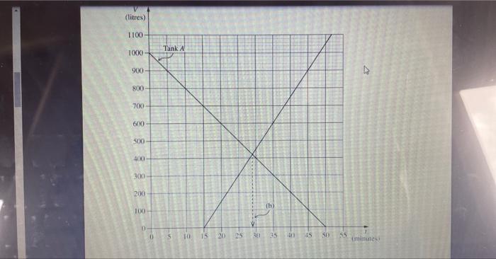 Solved how could you do part c algebraically? the two | Chegg.com