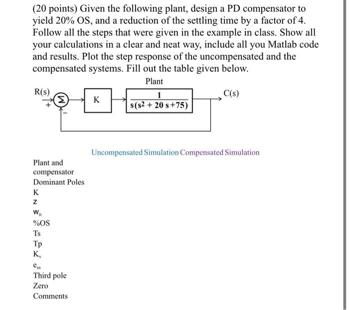 Solved (20 points) Given the following plant, design a PD | Chegg.com