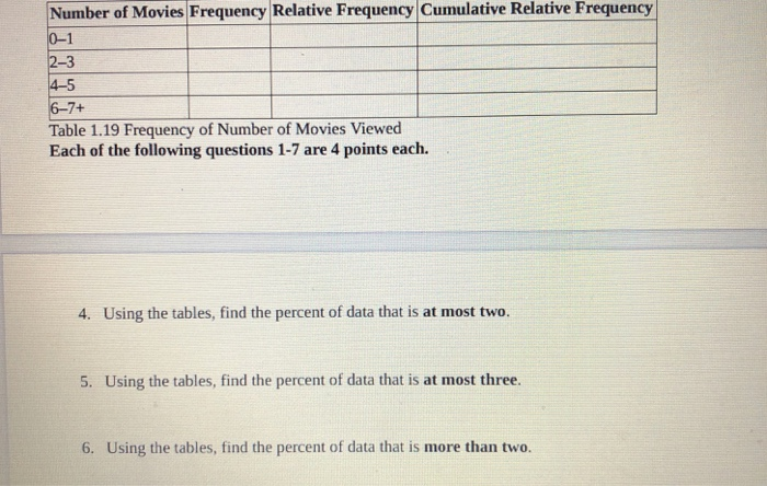 Solved Movie Survey Ask five classmates from a different | Chegg.com