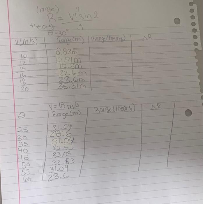 Solved please help find for both tables with data provided | Chegg.com