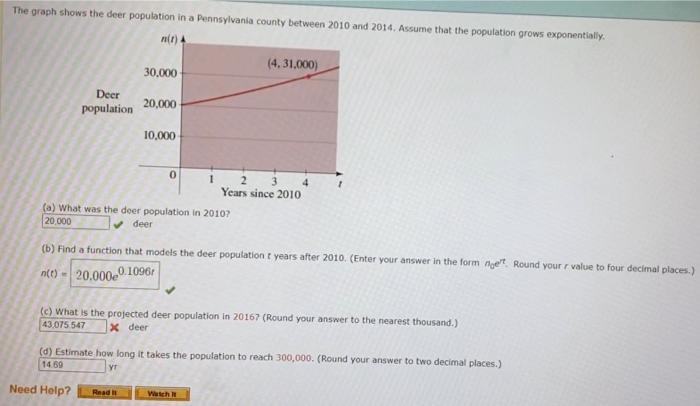 Solved The graph shows the deer population in a Pennsylvania | Chegg.com