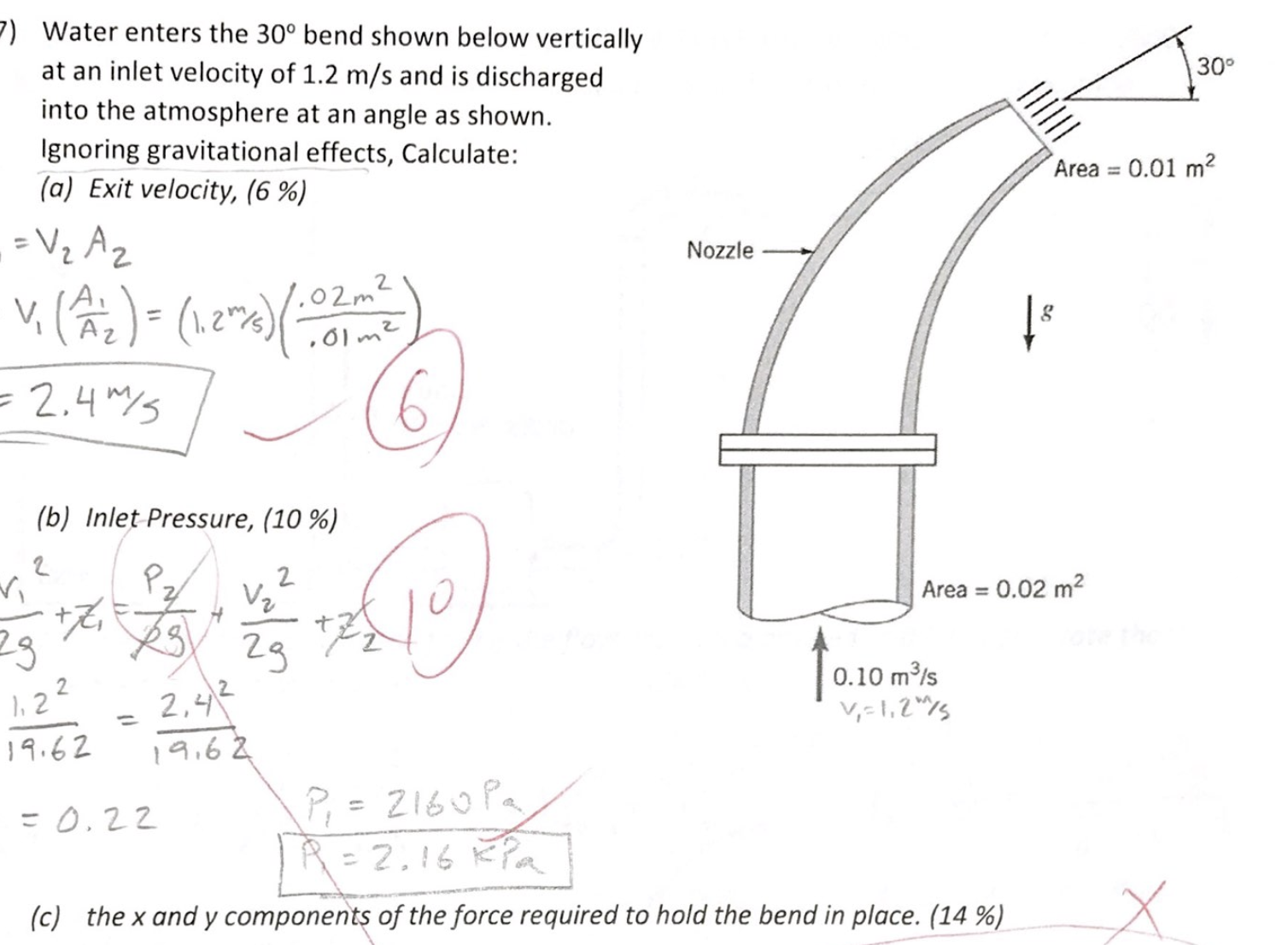 Solved Water enters the 30°bend shown below verticallyat an | Chegg.com