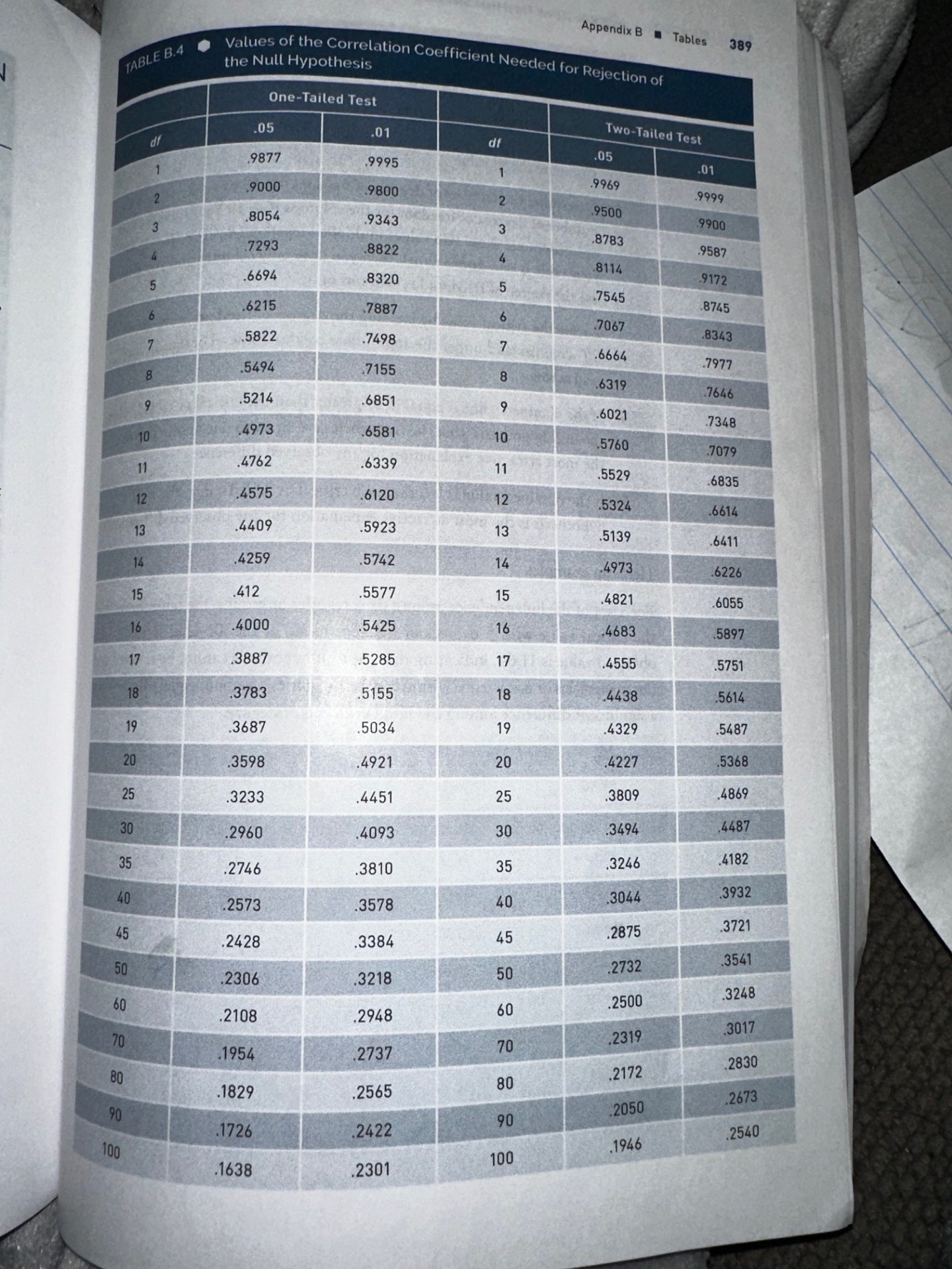 Solved Time to PracticeGiven the following information, use | Chegg.com