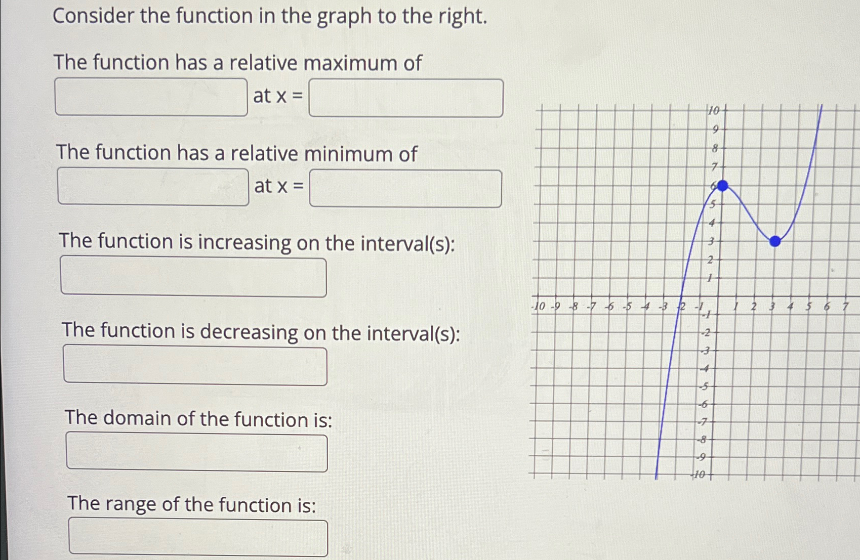 Solved Consider the function in the graph to the right.The | Chegg.com