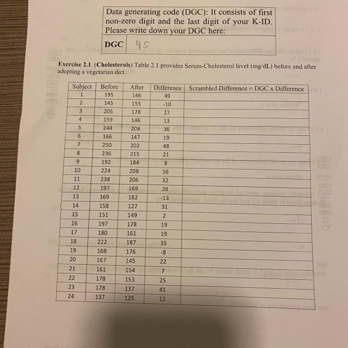 Solved Data generating code (DGC): It consists of first | Chegg.com