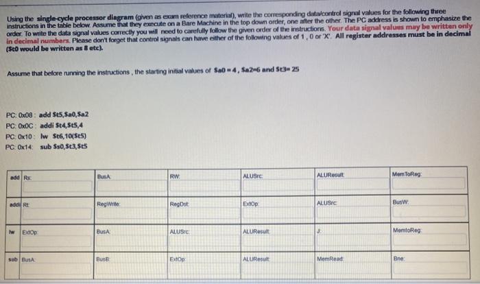 Solved Using the single cycle processor diagram (given as | Chegg.com