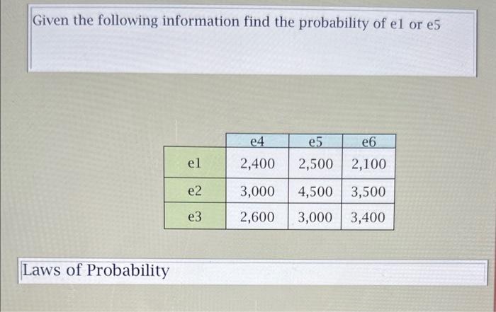 Solved Given the following information find the probability | Chegg.com