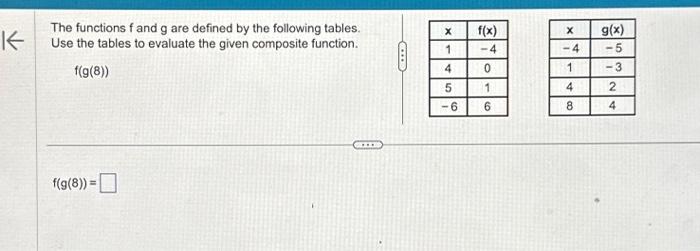 Solved The functions f and g are defined by the following | Chegg.com