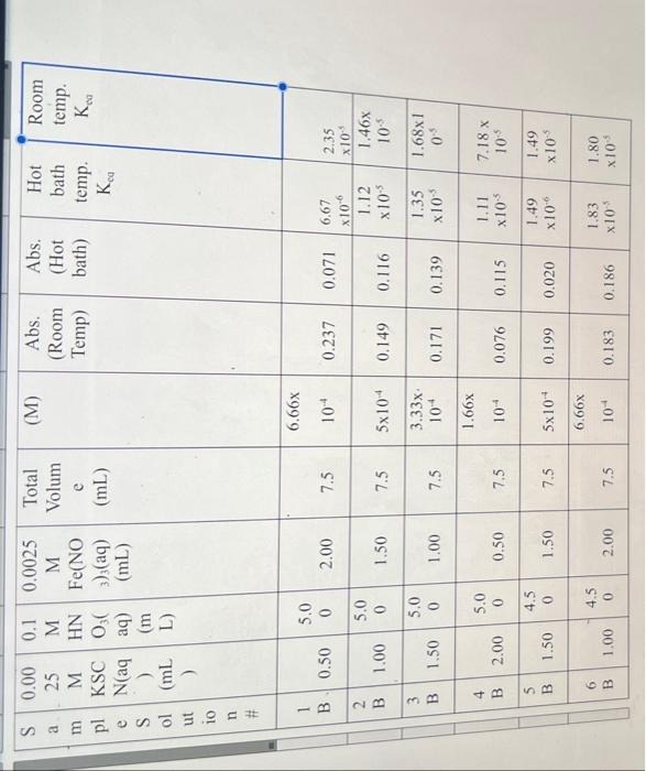Solved can you please help me calculate the standard | Chegg.com