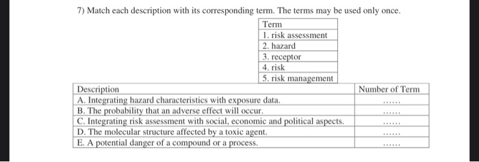 Solved 7) Match each description with its corresponding | Chegg.com