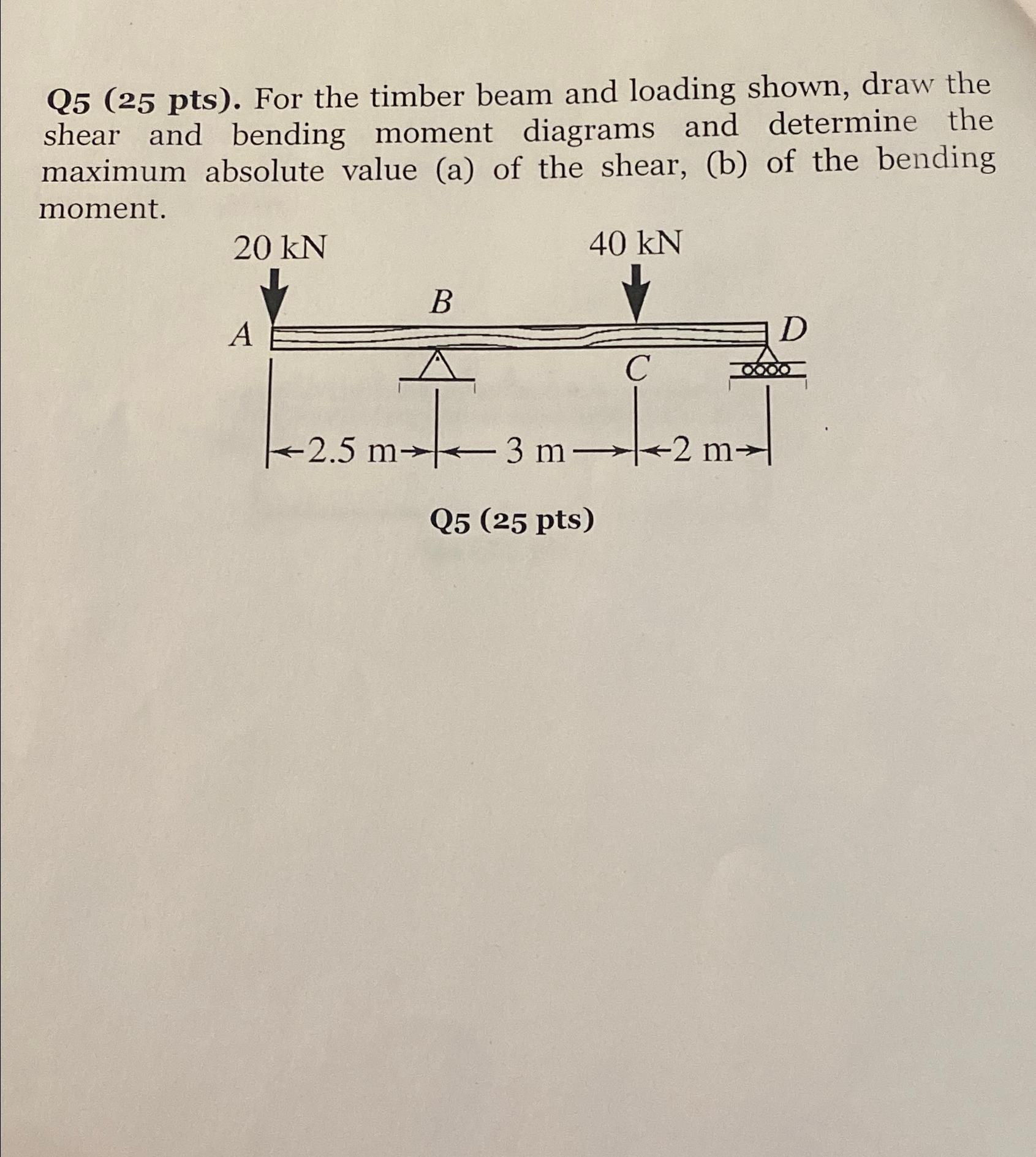 Solved Q5 (25 ﻿pts). ﻿For the timber beam and loading shown, | Chegg.com