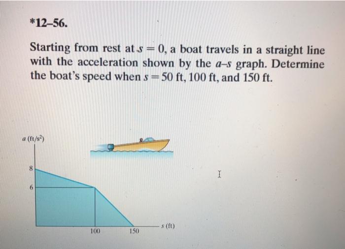 Solved *12-56. Starting from rest at s = 0, a boat travels | Chegg.com