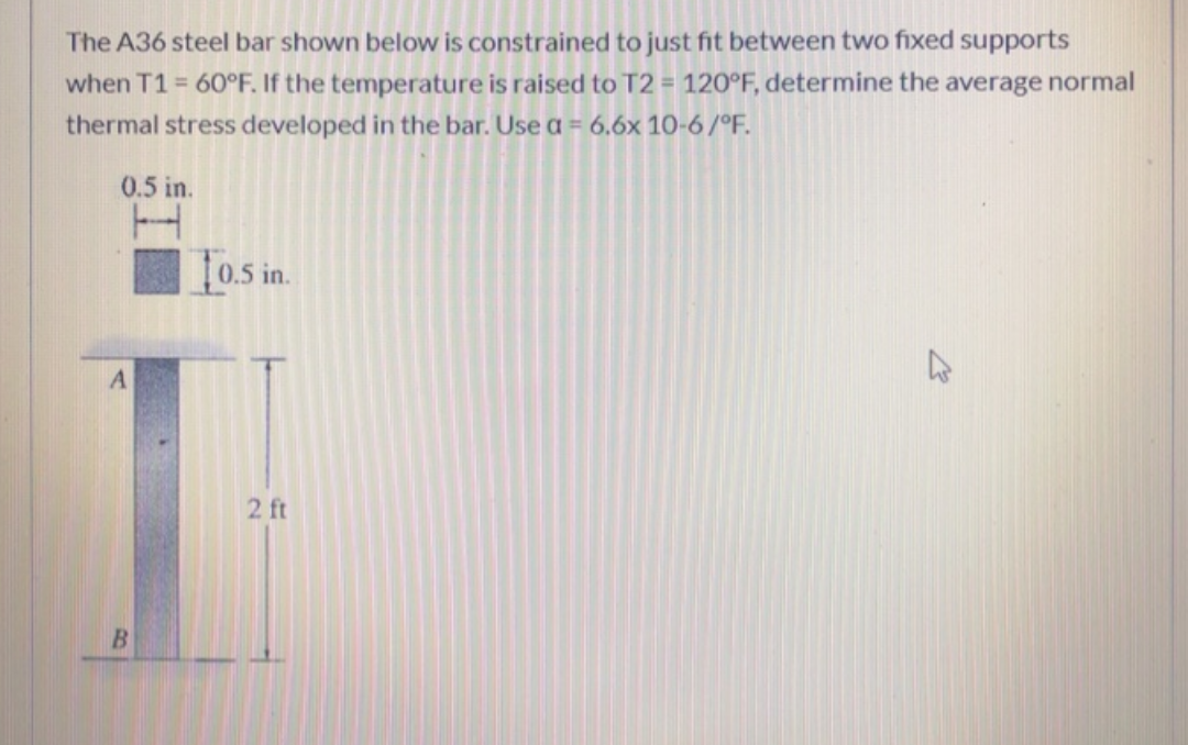 Solved The A36 ﻿steel bar shown below is constrained to just | Chegg.com