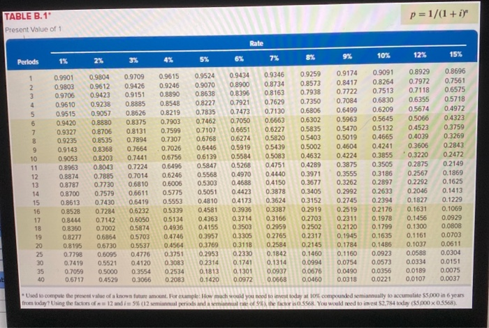 Solved Exercise 10 22C Analyzing Lease Purchase Options LO Chegg solved-exercise-10-22c-analyzing-lease-purchase-options-lo-chegg